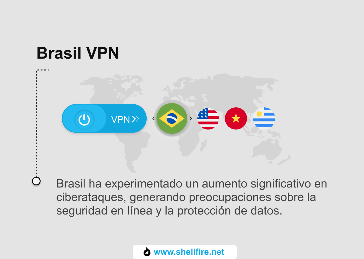 VPN Brasil: Desbloquea todo el potencial de internet - Shellfire Blog