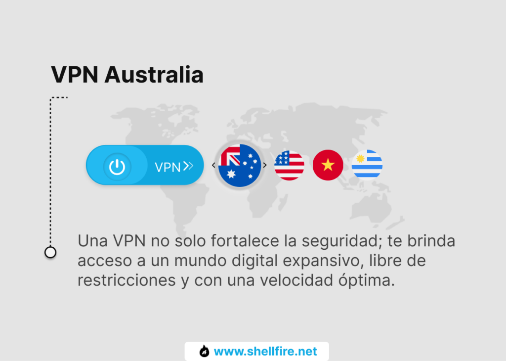 VPN Australia: Desbloquea todo el potencial de internet - Shellfire Blog