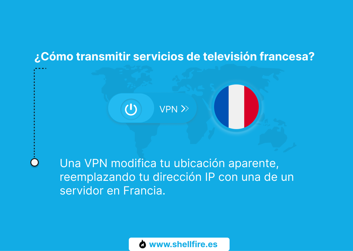 Cómo ver películas y programas de TV de francia - Shellfire Blog