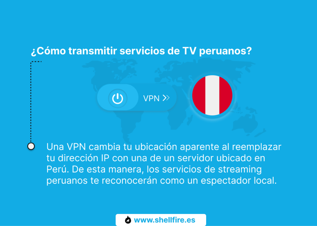Cómo ver la TV peruana en vivo - Shellfire Blog